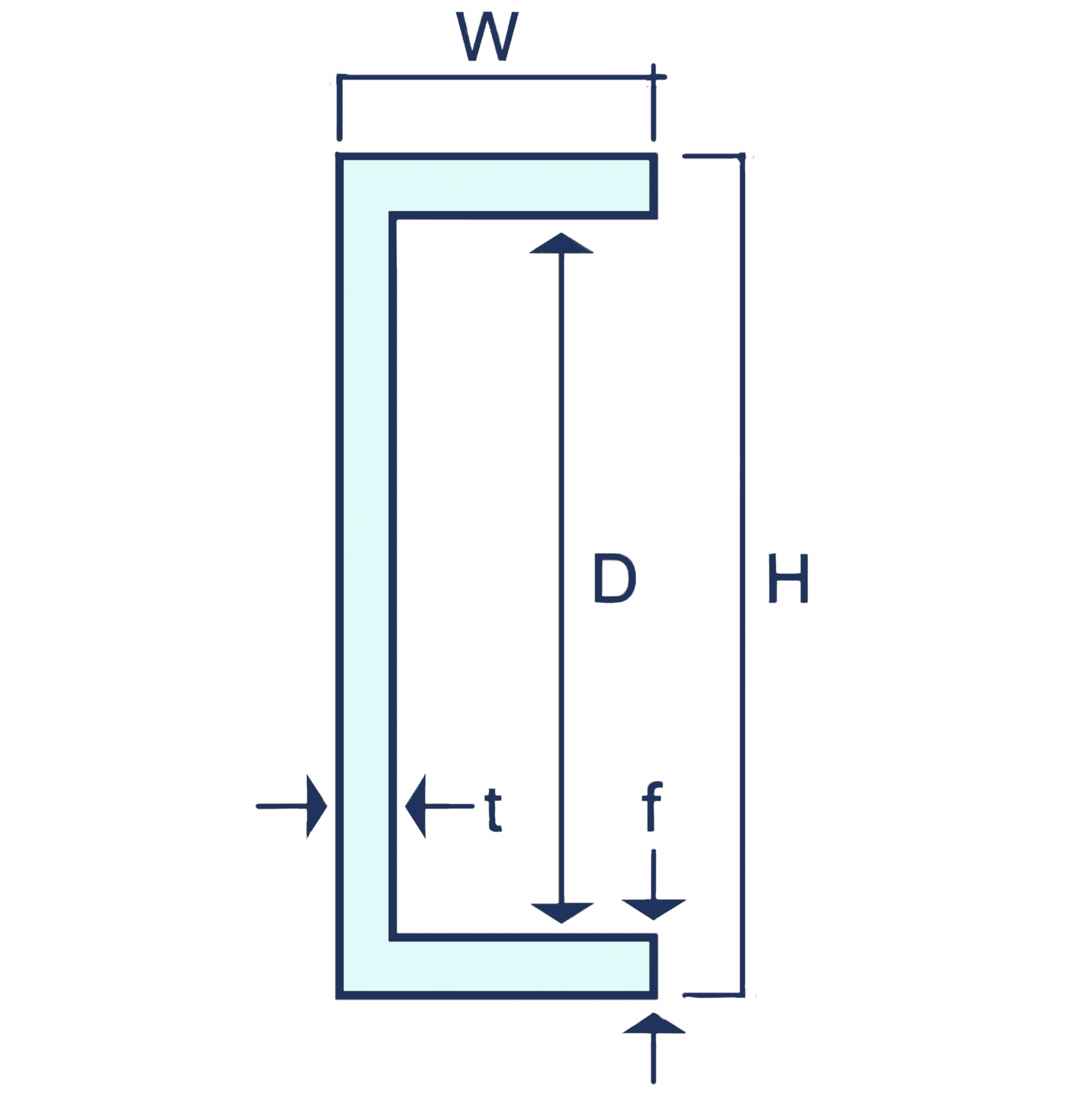 Parallel Flange Channels - Steel Edge UK