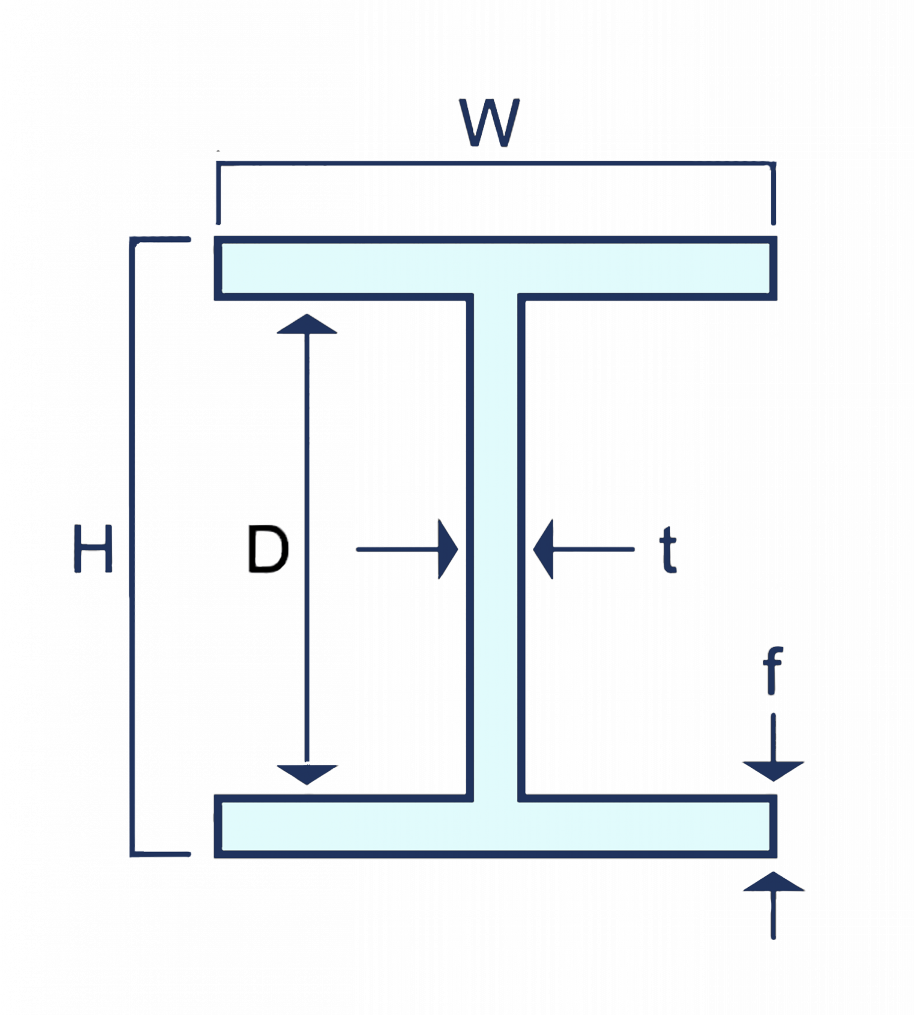 Steel Universal Columns | Steel Columns Sizes - Steel Edge